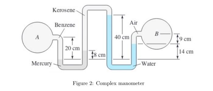 Solved 2. (10 points) In figure 2 , two gas reservoirs are | Chegg.com