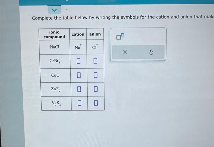Solved Complete the table below by writing the symbols for | Chegg.com