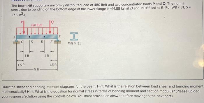 Solved The beam AB supports a uniformly distributed load of | Chegg.com