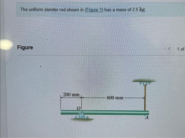 Solved The uniform slender rod shown in (Figure 1) has a | Chegg.com