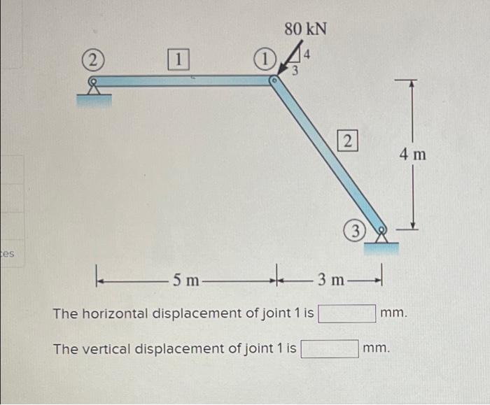 Solved Using the stiffness method, write and solve the | Chegg.com