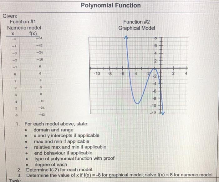 Solved Polynomial Function Given: Function #1 Numeric model | Chegg.com