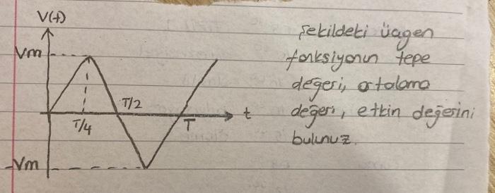Solved rekildeki üagen forksiyonin tepe degeri o talomo | Chegg.com