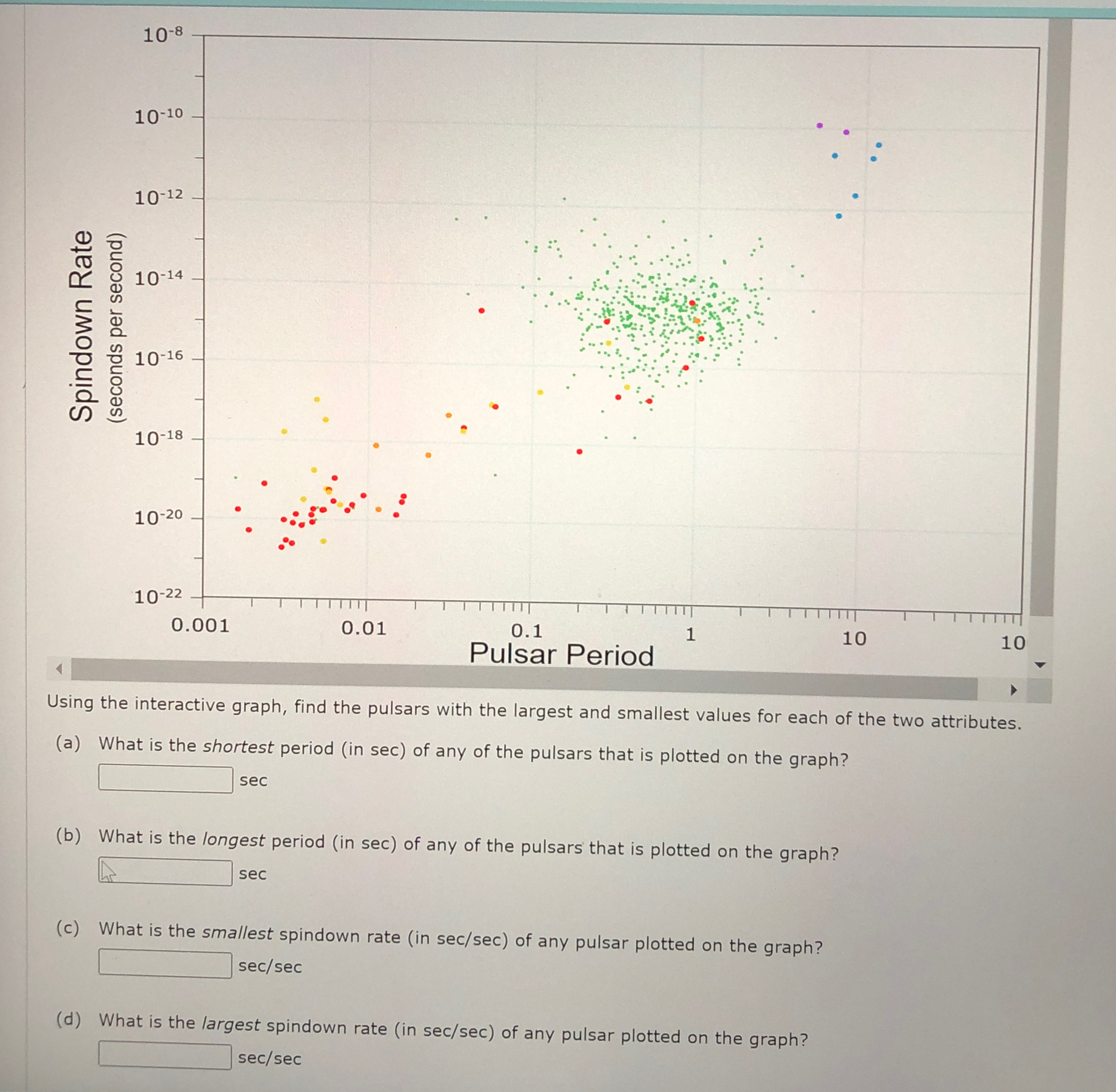 Solved Using the interactive graph, find the pulsars with | Chegg.com