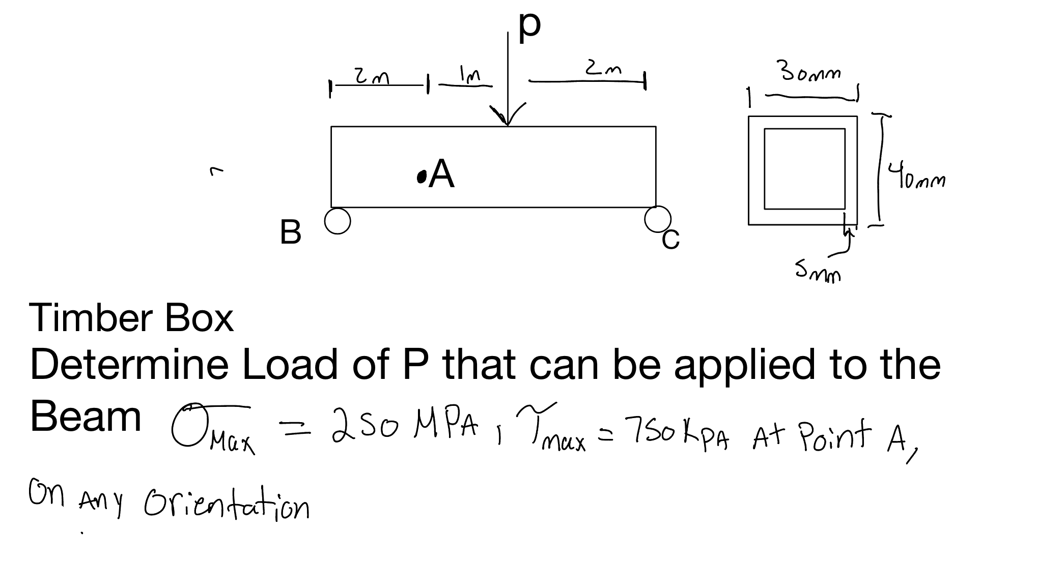 Solved Timber BoxDetermine Load of P ﻿that can be ﻿applied | Chegg.com