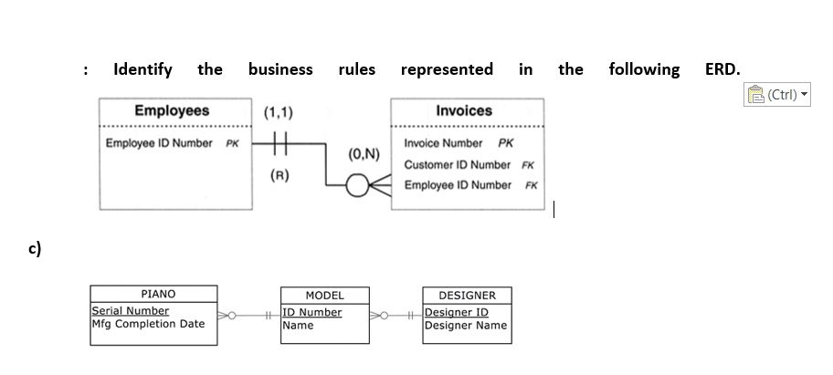Solved : Identify the business rules represented in the | Chegg.com