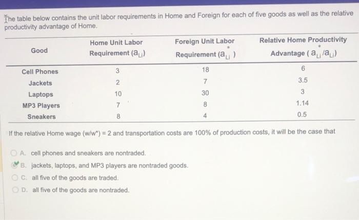 Solved The table below contains the unit labor requirements | Chegg.com