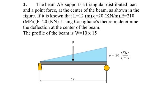 Solved 2. The beam AB supports a triangular distributed load | Chegg.com