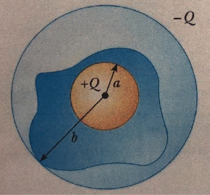 Solved Consider a spherical capacitor, which consists of two | Chegg.com
