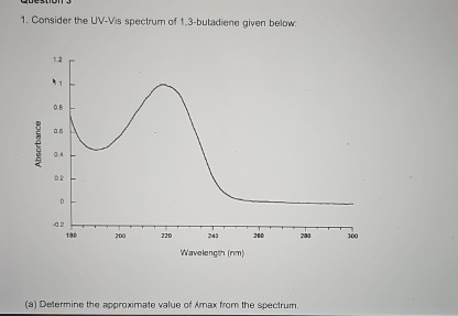 Solved Consider the UV-Vis spectrum of 1,3-butadiene given | Chegg.com
