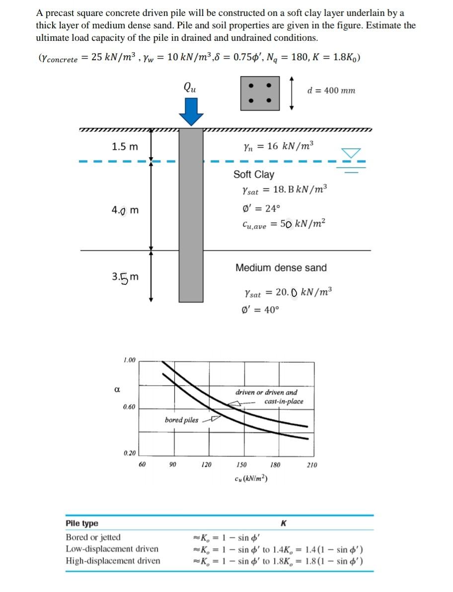 Solved A precast square concrete driven pile will be | Chegg.com