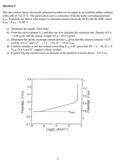 Solved The curve below shows the anodic polarization | Chegg.com