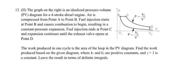 Solved 13. (II) The graph on the right is an idealized | Chegg.com