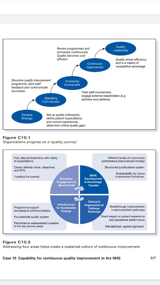 Case study 10 Establishing a capability for | Chegg.com