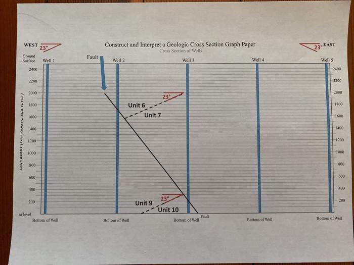 Solved I have provided soil boring well log data and graph | Chegg.com