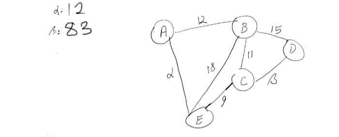 Solved Use the Dijkstra Algorithm on following graph. | Chegg.com