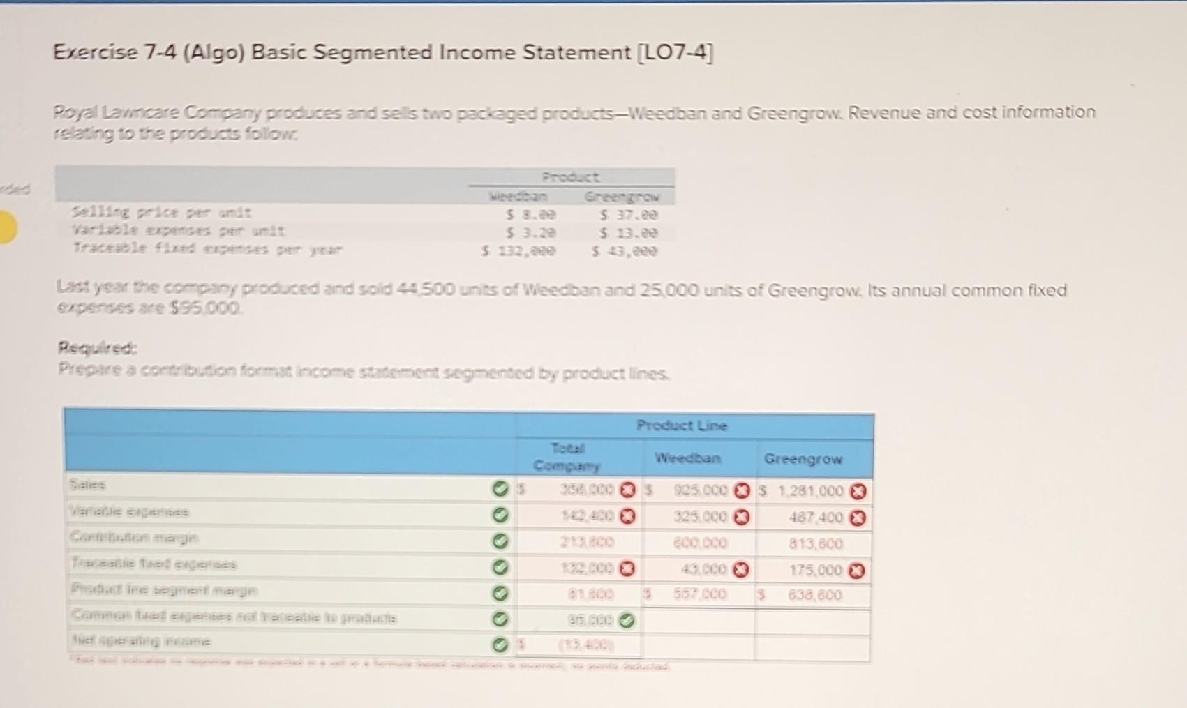 Solved Exercise 7-4 (Algo) Basic Segmented Income Statement | Chegg.com