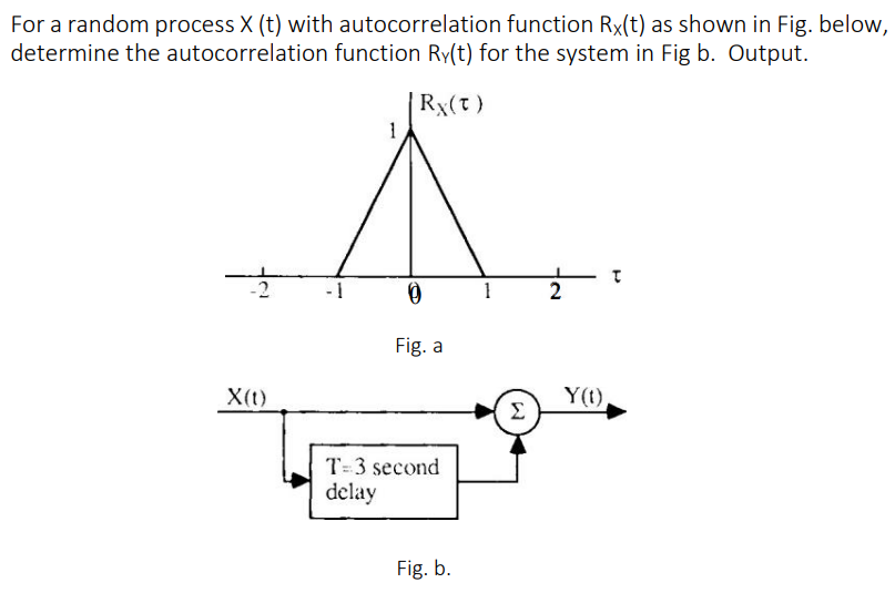For a random process x(t) ﻿with autocorrelation | Chegg.com