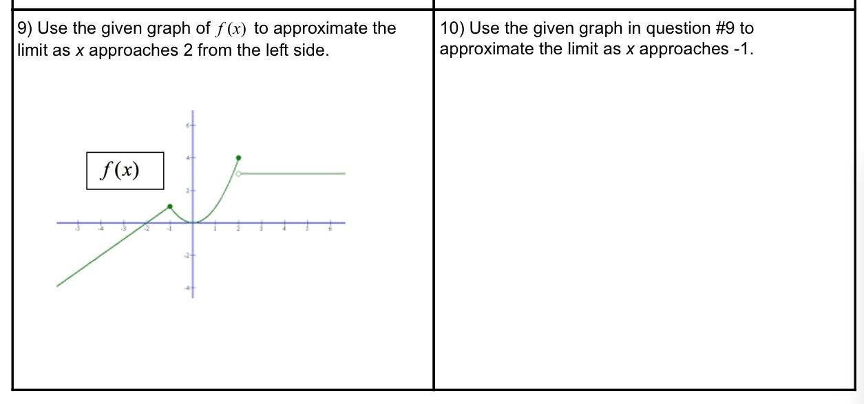 Solved Use the given graph of f(x) ﻿to approximate the limit | Chegg.com