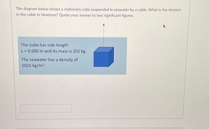 Solved The diagram below shows a stationary cube suspended | Chegg.com