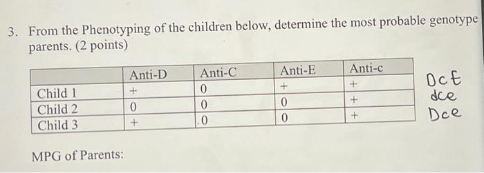 From the Phenotyping of the children below, determine | Chegg.com