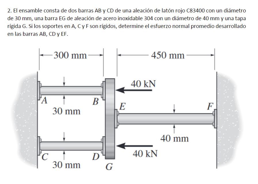 Solved El ensamble consta de dos barras AB ﻿y CD de una | Chegg.com