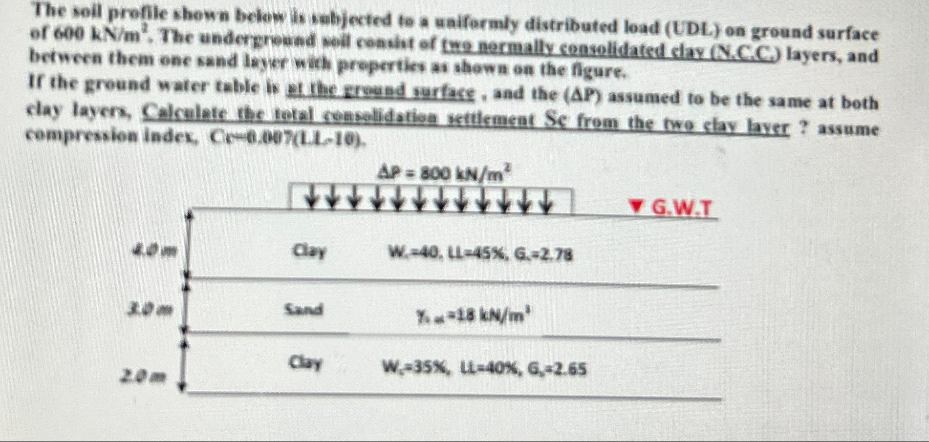 Solved The soil profile shown below is subjected to a | Chegg.com
