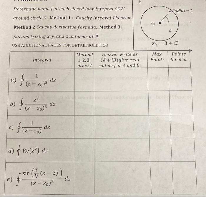 Solved Determine value for each closed loop integral CCW | Chegg.com