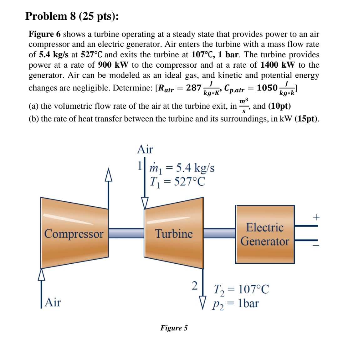 Solved Problem 8 ( 25 ﻿pts):Figure 6 ﻿shows a turbine | Chegg.com