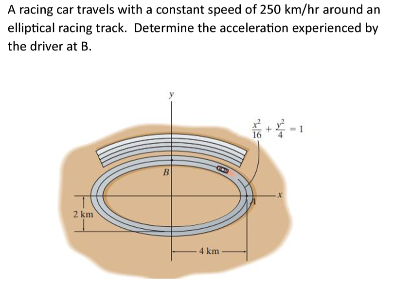 Solved A racing car travels with a constant speed of | Chegg.com