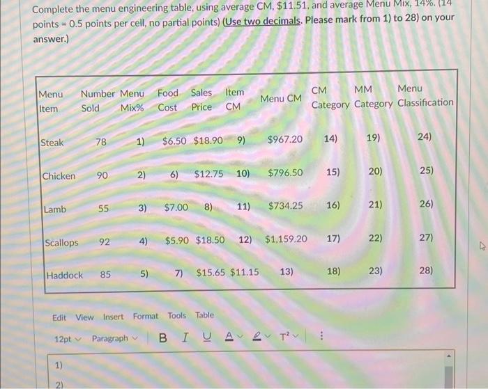 Solved Complete the menu engineering table, using average | Chegg.com