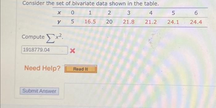 Solved Consider the set of bivariate data shown in the | Chegg.com