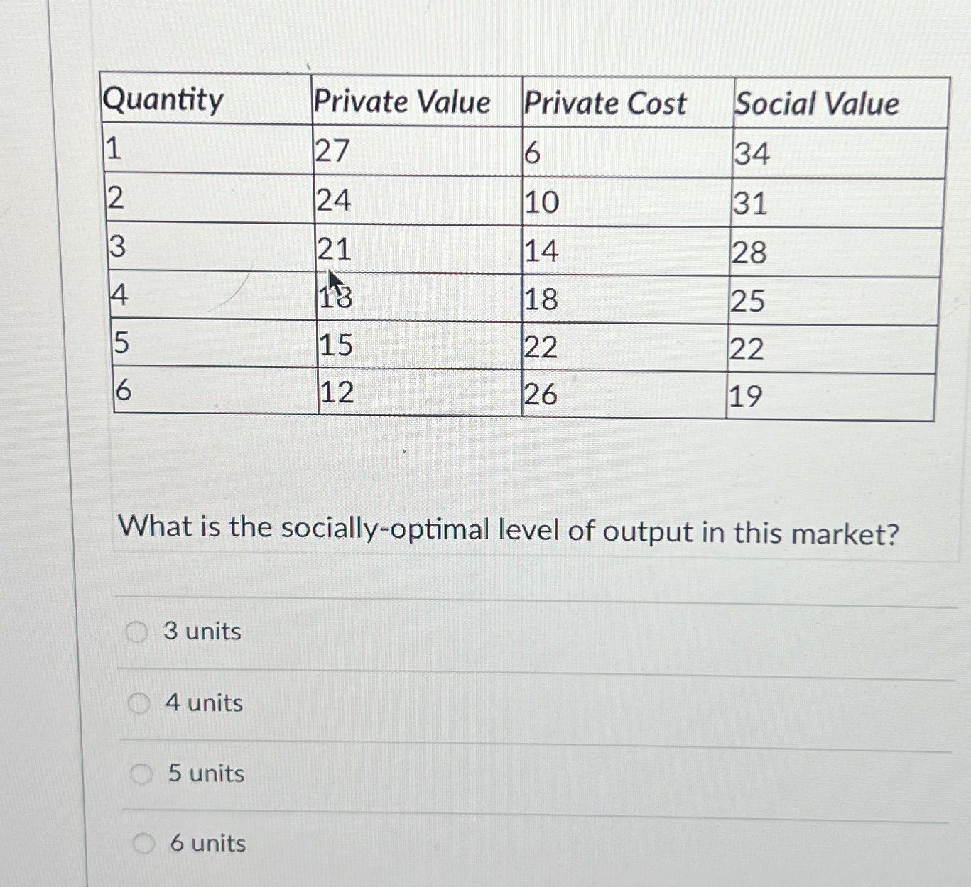 Solved \table[[Quantity,Private Value,Private Cost,Social | Chegg.com