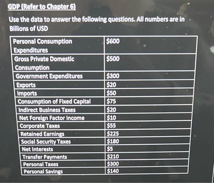 Solved CDP(liefer to chapter 6 ) Use the data to answer the | Chegg.com