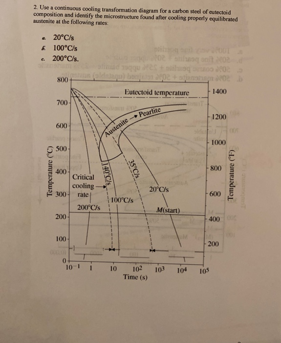 Solved 2. Use a continuous cooling transformation diagram | Chegg.com