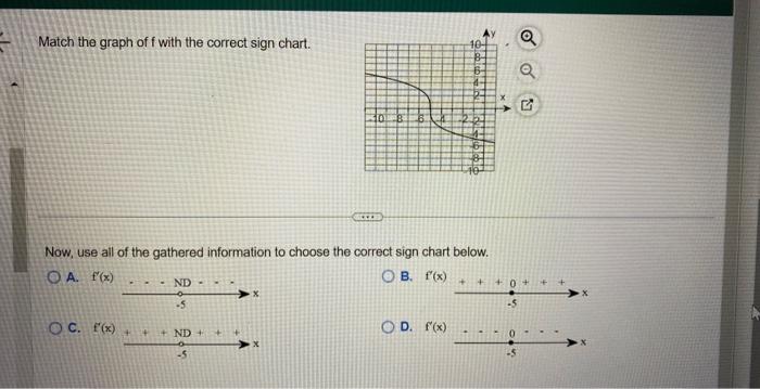Solved Match the graph of f with the correct sign chart. | Chegg.com
