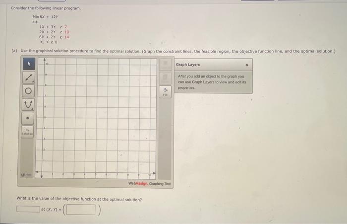 Solved Consider the following linear program Min 8X + 12Y S. | Chegg.com