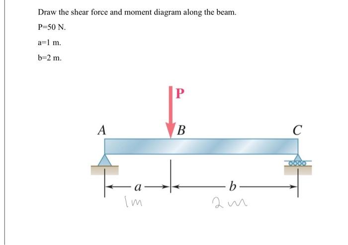 Solved Draw the shear force and moment diagram along the | Chegg.com