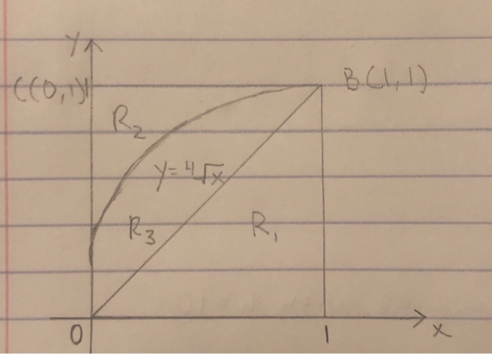 Solved Use Disk/Washer method for all parts!Set up an | Chegg.com