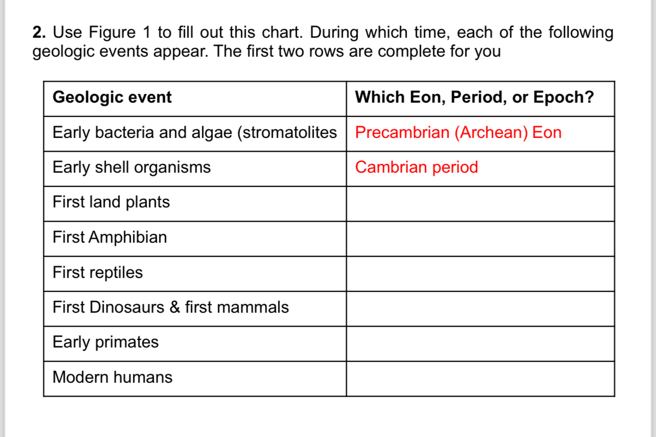 Solved Use Figure 1 ﻿to fill out this chart. During which | Chegg.com