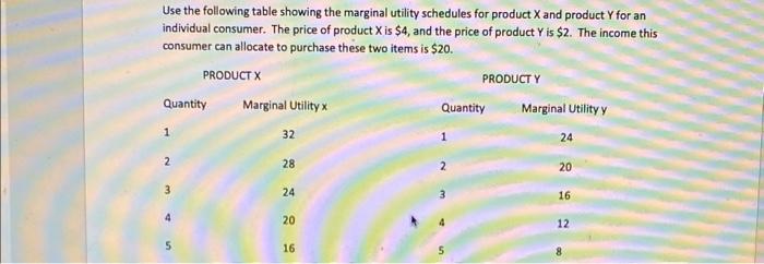 Solved Use the following table showing the marginal utility | Chegg.com