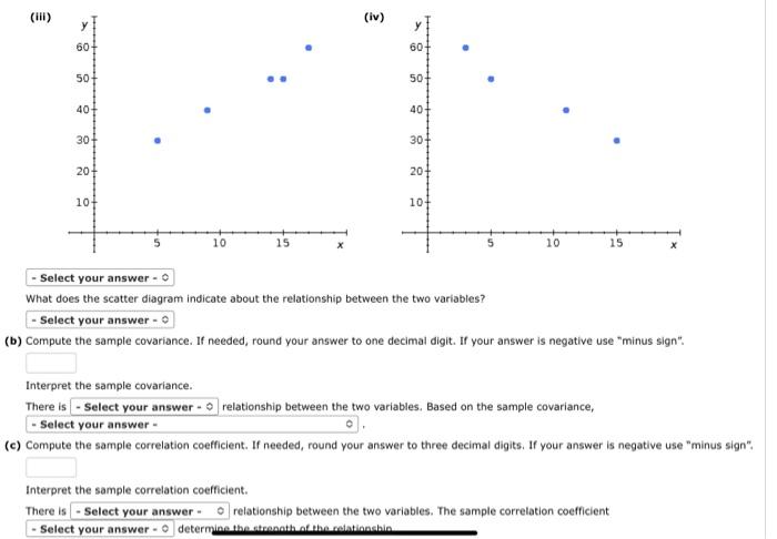 Solved Five observations taken for two variables follow. (a) | Chegg.com