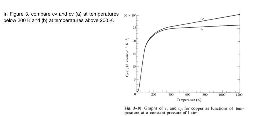 In Figure 3, compare cv and cv (a) at temperatures | Chegg.com