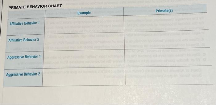 PRIMATE BEHAVIOR CHART Example Primate(s) Affiliative | Chegg.com