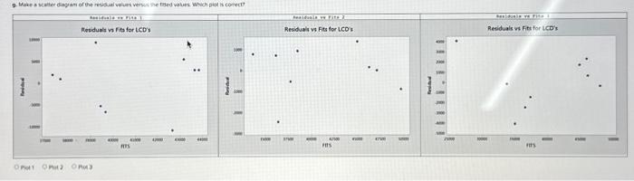 Solved c-1. Use regression analysis to determine the | Chegg.com