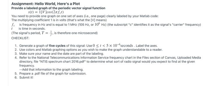 Solved 1 Assignment: Hello World, Here's a Plot Provide a | Chegg.com