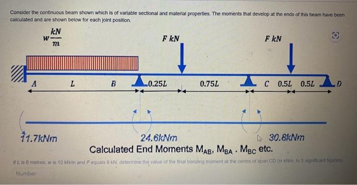 Solved Consider the continuous beam shown which is of | Chegg.com
