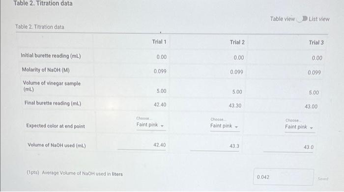 Solved Table 2. Titration data Table view List view Table 2. | Chegg.com
