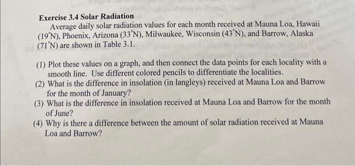 Solved Exercise 3.4 Solar Radiation Average daily solar | Chegg.com
