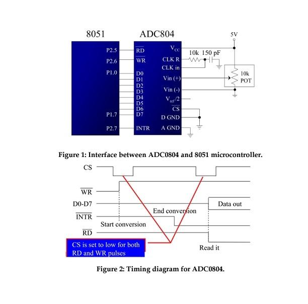 Solved Q3. (20 Points - C3-PLO3). Write a C program to | Chegg.com